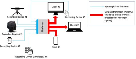 논문 리뷰 Thalamus A User Simulation Toolkit for Prototyping Multimodal Sensing Studies