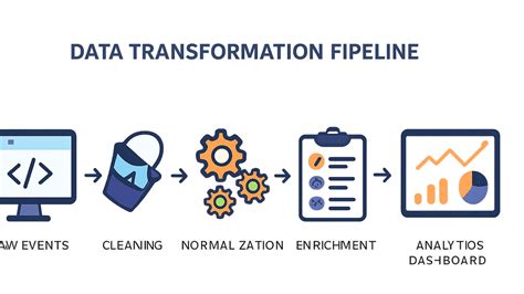 What Is Data Transformation In Analytics Examples For Data Transformation Plainsignal