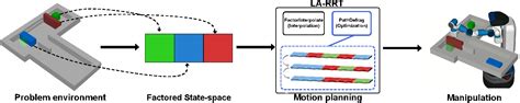Solving Rearrangement Puzzles Using Path Defragmentation In Factored State Spaces Paper And