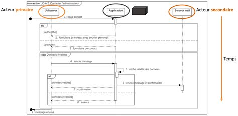 Tutoriel Uml Diag Séq Sys Analyse Info B1