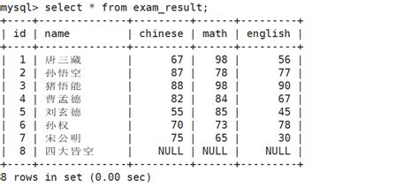 Mysql —— 表的查询mysql 表的查询 Csdn博客