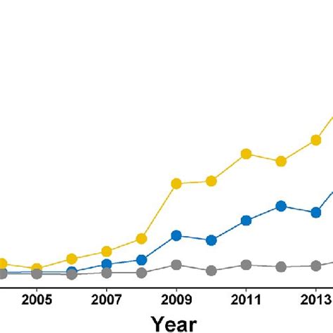 Summary Of Metabolomics Publications In Pubmed That Refer Only To Nmr