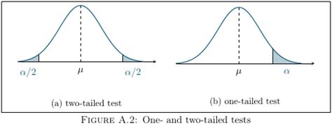 Pgfplots TikZ Plots Height And Subfloats Vertical Alignment TeX LaTeX Stack Exchange