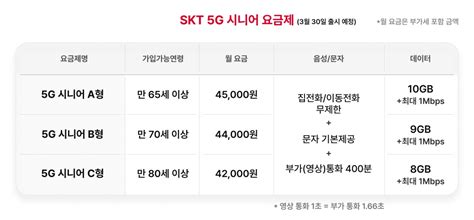 Skt 5g 요금제 선택권 넓히고 고객 통신비 부담 낮춘다 Sk텔레콤 뉴스룸