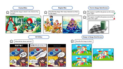 insights into hallucinations of large language models and large vision language models by