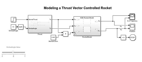Thrust Vector Control System Robert Mukono Kariukis Portfolio