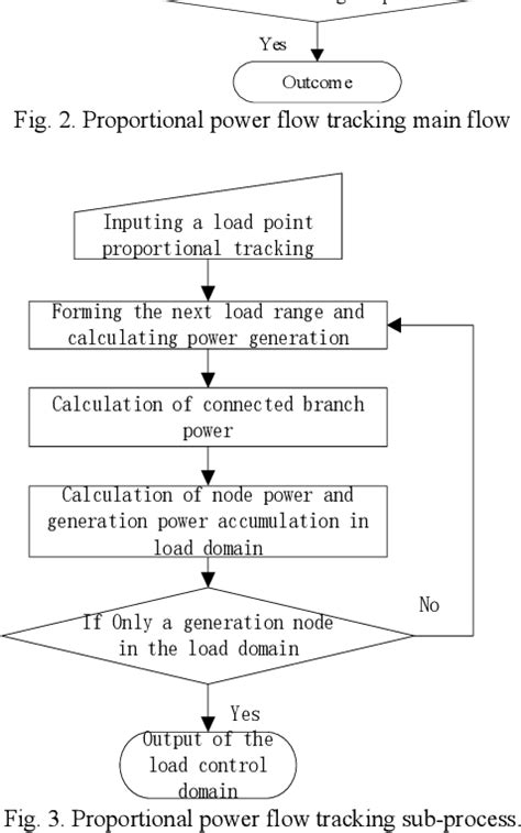 Figure 1 From Calculation Method Of Transmission Allocation Based On