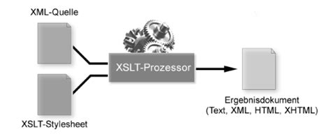 XSLT 2 0 Verarbeitung Von XML Mit XSLT Data2type GmbH