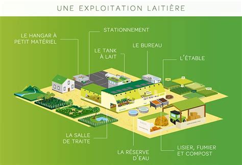 Plan Ferme Agricole Moderne Les Avantages De Lagriculture Moderne