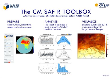 Ijgi Free Full Text The Cm Saf R Toolbox—a Tool For The Easy Usage