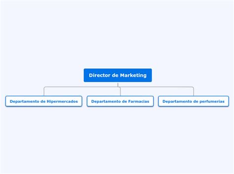 Prueba Mindomo Mind Map Prueba Mindomo Mind Map