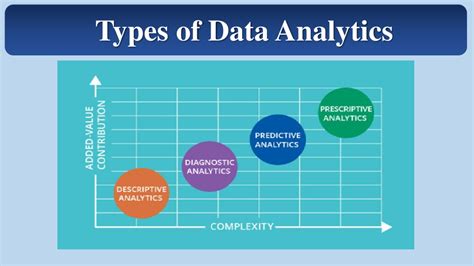 Ppt Data Analytics Courses In Delhi 1 Certification Powerpoint