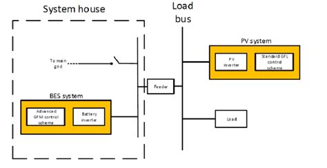 simplified microgrid structure for simulation in matlab simulink