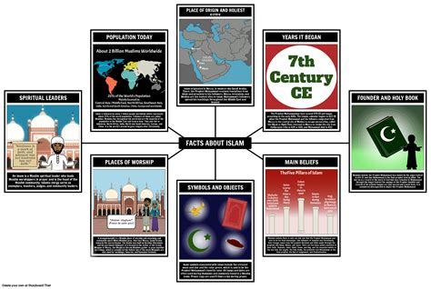 Факты об Исламе Storyboard Por Ru Examples