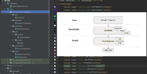 Github Shravanchilkamynotes Notes Application Implemented Using Room Database Mvvm