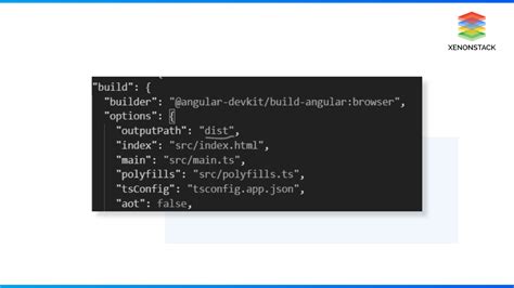 Performance Optimization Techniques In Angular