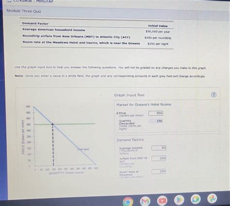 Solved Module Three Quiz Use The Graph Input Tool To Help You Answer