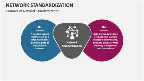 Network Standardization Powerpoint Presentation Slides Ppt Template