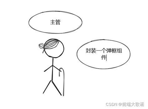 【react工作记录二十一】ant Design封装一个弹框组件react 封装确认框组件 Csdn博客