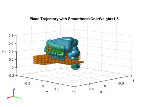 Pick And Place Workflow Using Chomp For Manipulators Matlab Simulink