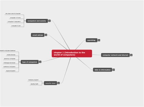 Chapter 1 Mindomo Mind Map