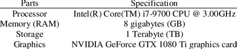 Hardware Specification Used In The Study Download Scientific Diagram Hardware Specification Used In The Study Download Scientific Diagram