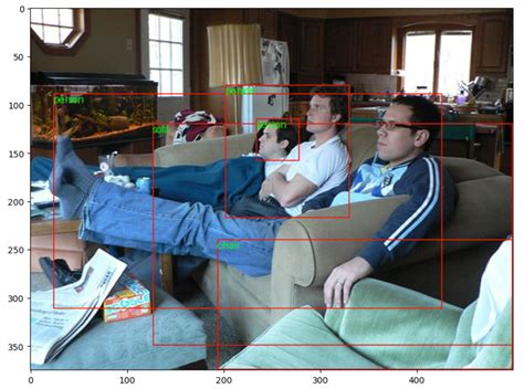 Decoding The Scene Building A Multi Label Image Classifier With Pytorch By Karan Monga Mar