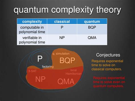 Ppt Product State Approximations To Quantum Ground States Powerpoint