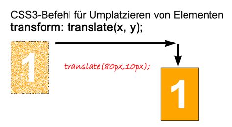 Css3 Transform Translate Verschiebenumsetzen Von Elementen