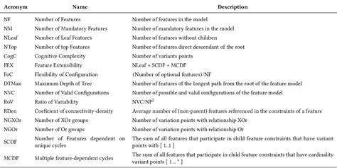table 1 from classifying feature models maintainability based on machine learning algorithms