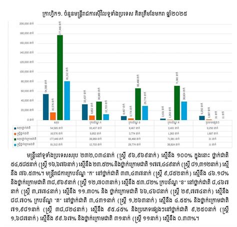 មន្រ្តីរាជការស៊ីវិល មន្រ្តីរាជការស៊ីវិល Civil Servant