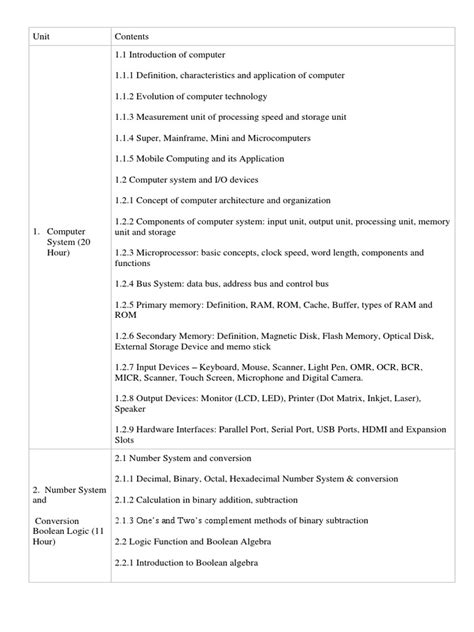Neb Computer Syllabus Pdf Computer Network Html Element