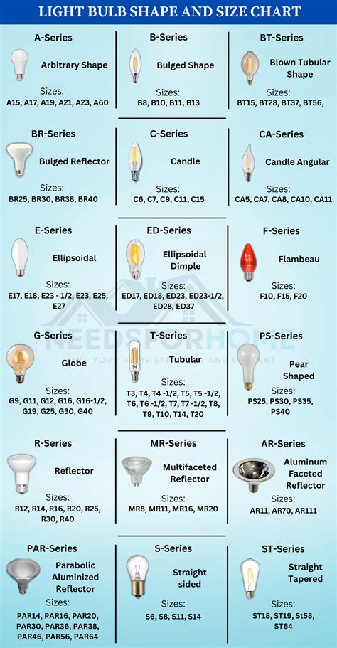 Types Of Light Bulbs Based On Shapes And Sizes Reference Guide