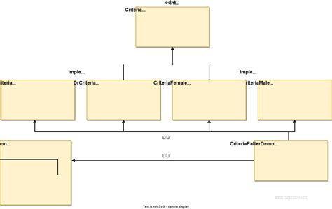 过滤器模式 菜鸟教程