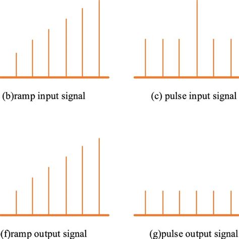one dimensional median filtering example download scientific diagram