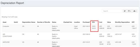 View Assigned Access Add Fields Purchase Date And Eol · Issue 9622 · Snipesnipe It · Github