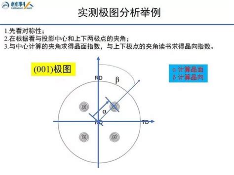 进行织构分析前必须要了解的基础知识 材料