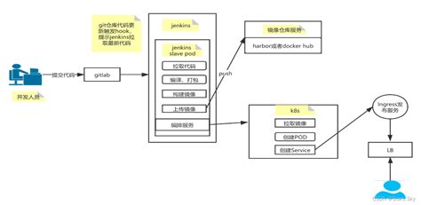 【kubernetes 企业项目实战】06、基于 Jenkinsk8s 构建 Devops 自动化运维管理平台（中）基于