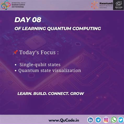 Day 11 Of My Quantum Computing Journey Einsteins Challenge And Quantums Victory By Keshab