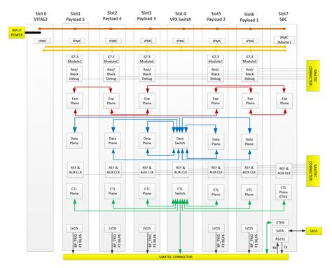 Src7743 Cmosssosa Aligned 7 Slot 3u Vpx Chassis Src Inc