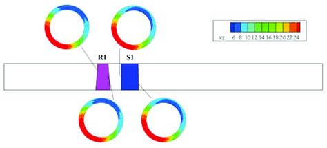 The Distribution Of Axial Velocity In Mature Stall Cell R1 Rotor 1 Download Scientific