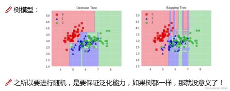 【机器学习】ensemble Learning 集成学习 Python代码实战集成学习代码 Csdn博客
