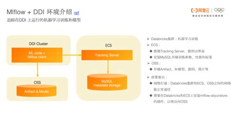 使用 Databricksmlflow 进行机器学习模型的训练和部署 知乎