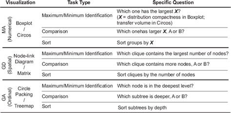 Figure 1 From Enhancing Static Charts With Data Driven Animations