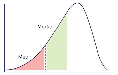 ค่าเฉลี่ย Mean ค่ากลาง หรือ มัธยฐาน Median คืออะไร