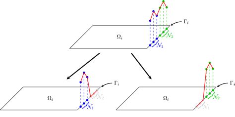 Figure 2 From An Overlapping Domain Decomposition Method For The Solution Of Parametric Elliptic