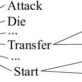The Prefix Tree Trie Of The Constrained Decoding Algorithm For Download Scientific Diagram