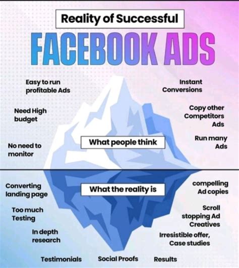 Aniket Vishwakarma On Linkedin Facebookadsinsights Fbleadgen Adcampaignhacks