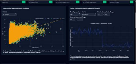 Smart City Infrastructure Monitoring System Devpost