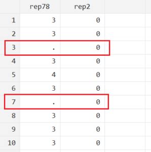 How To Generate Dummy Variables In Stata The Data Hall